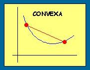 Funciones reales de variable real: 4. Curvatura: concavidad, convexidad y punto de inflexión ...