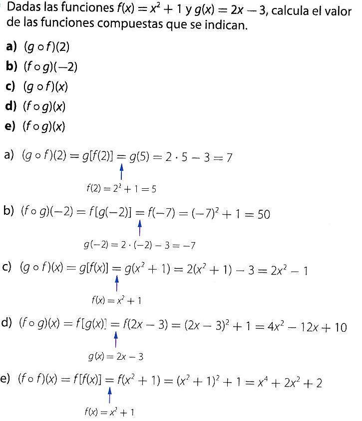Funciones reales de variable real | Inicio