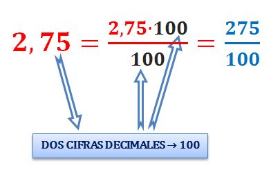 y...¿cómo se pasa de uno a otro? | Fracciones y decimales