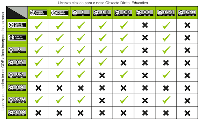 FAQ sobre licenzas CC | Atribución da propiedade intelectual