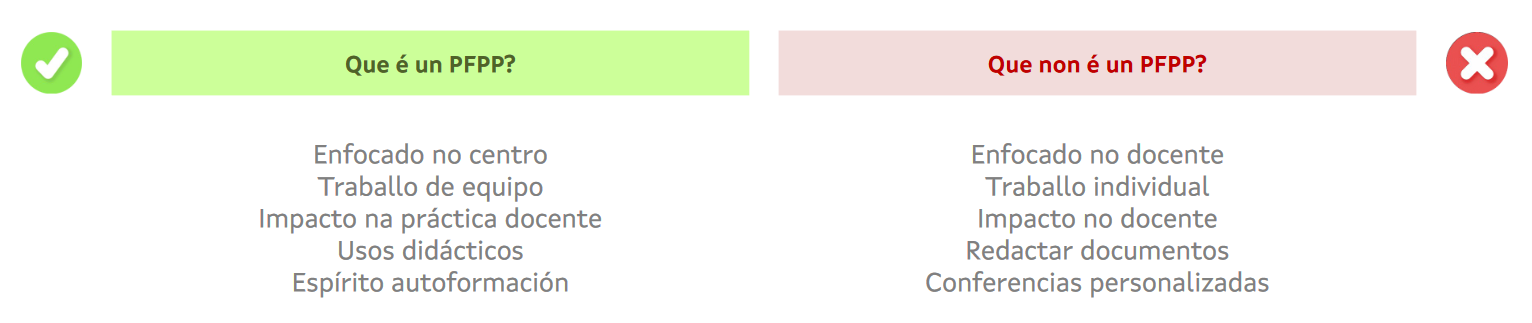 Axuda PFPP: Sobre o PFPP | CFR Vigo