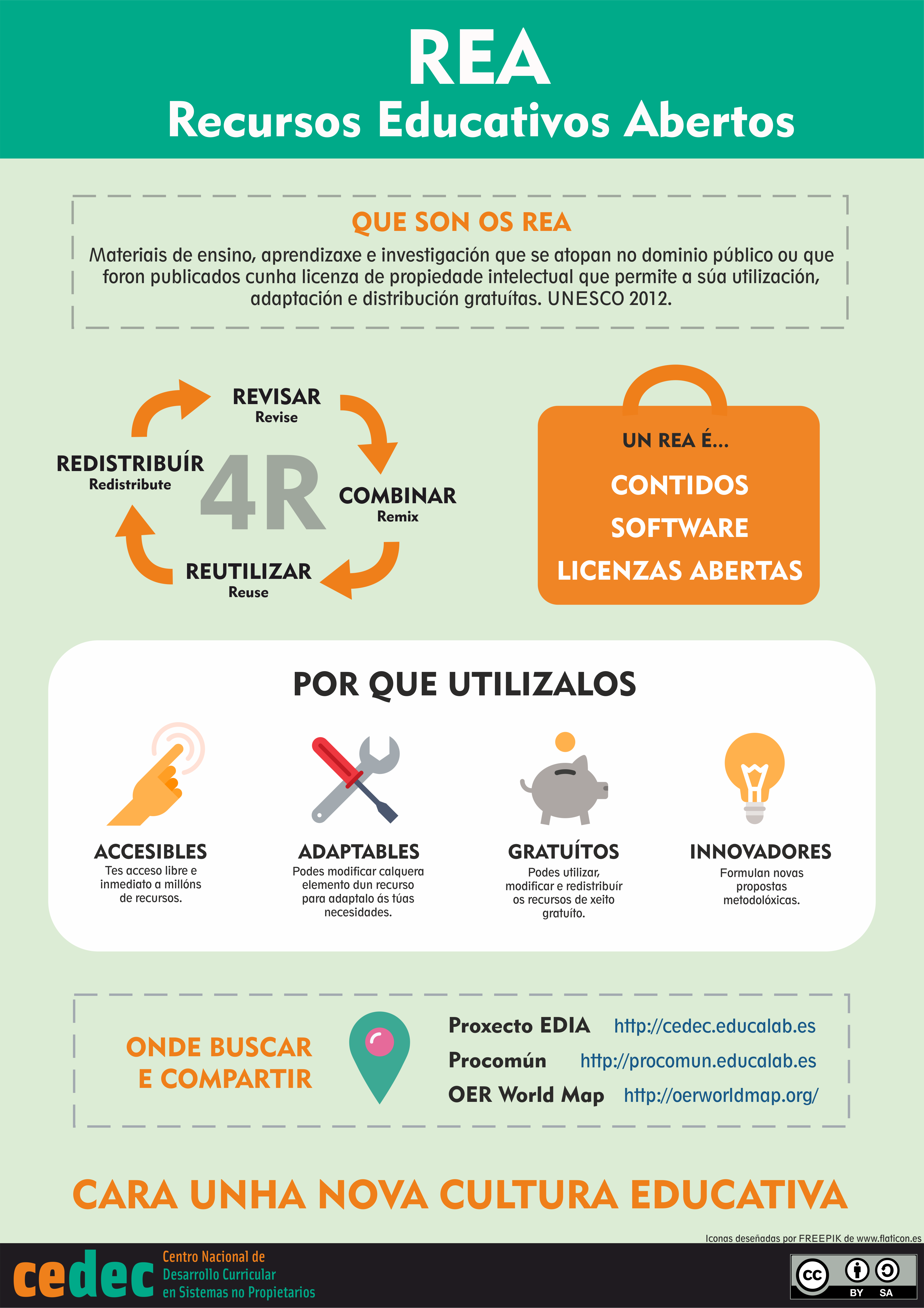 Que son os REA? | Introdución aos Recursos Educativos Abertos (REA)