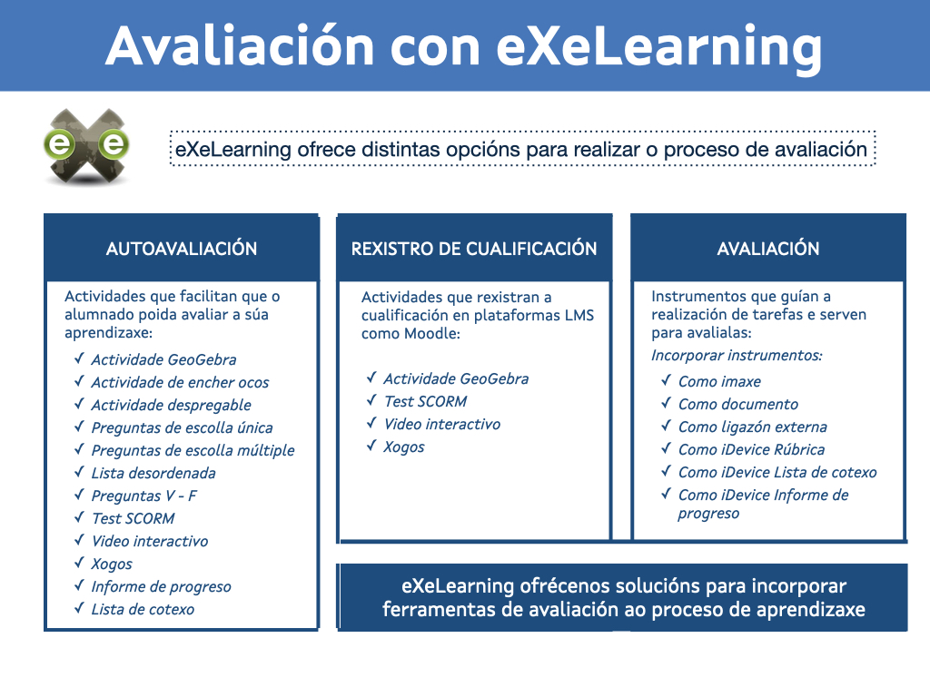 4. Avaliación formativa con eXeLearning | Guía técnica e de deseño do proxecto cREAgal