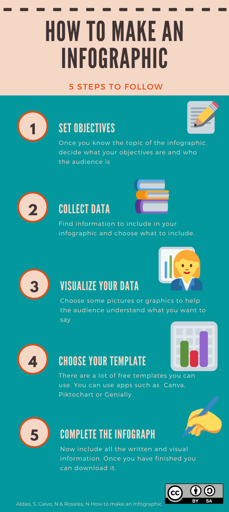 B2.1-SEMI-NEW: Infographic: Improving the environment | AV