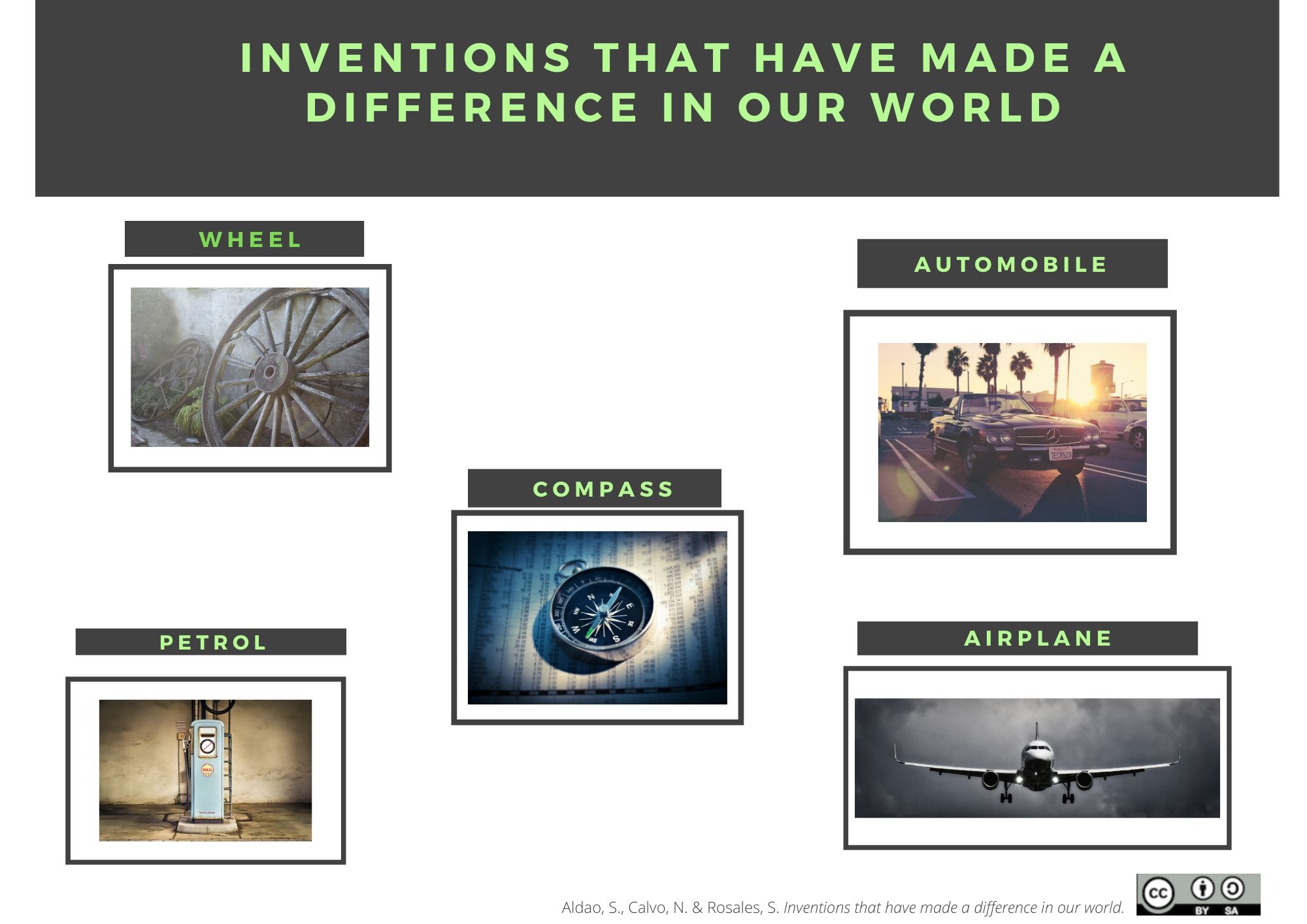 Inventions | Module 4: Science and Technology
