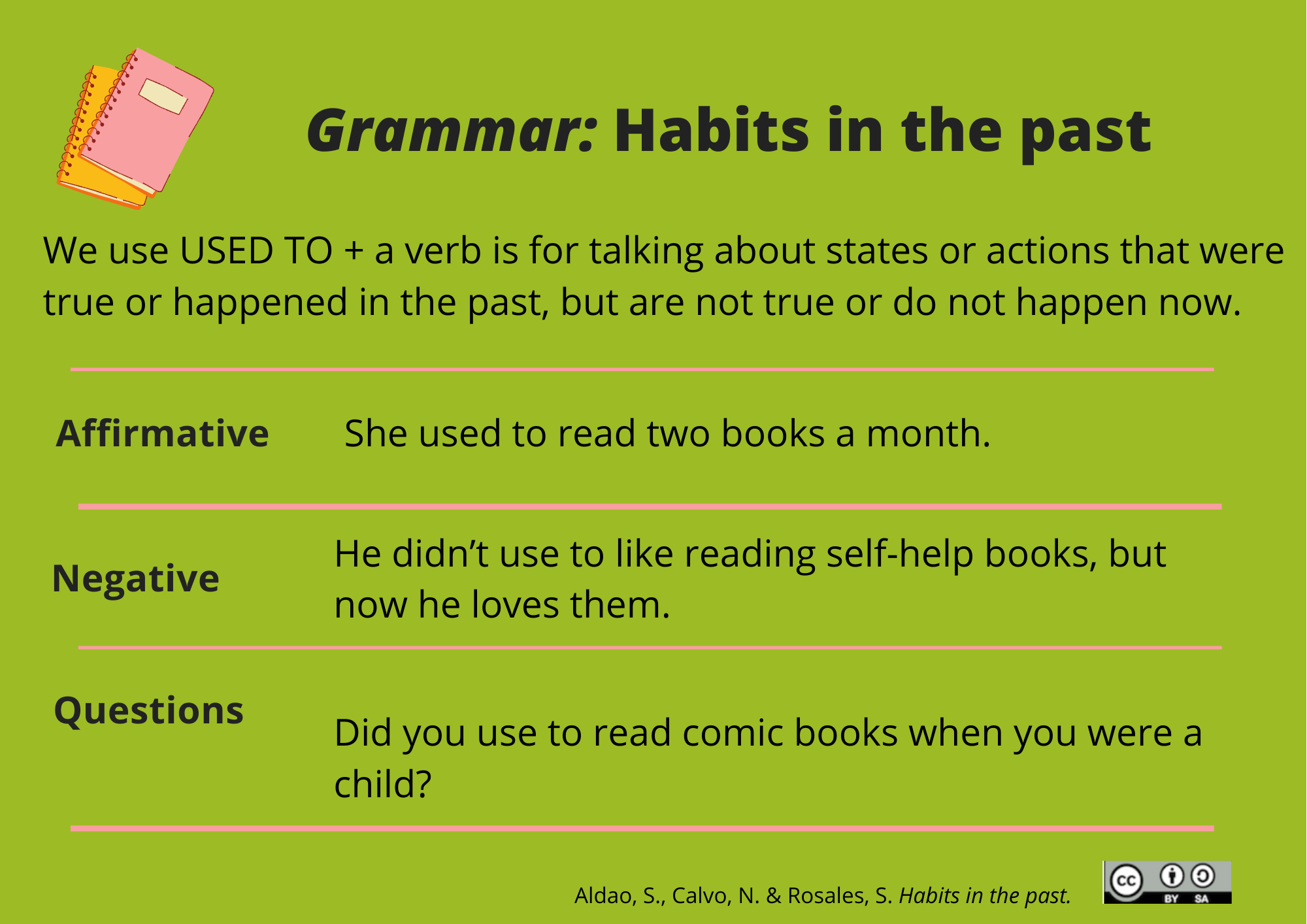 Grammar: Habits in the past | Module 9: Books, Cinema and Music