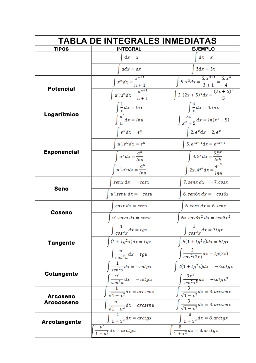 Mate-II-2Bach-24-25_1: Tabla de integrales inmediatas | AulaVirtual