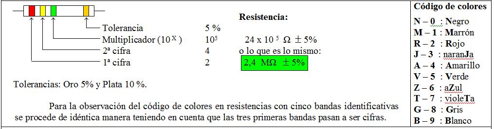Identificación. Código de colores | IPEE_ieseba_1213