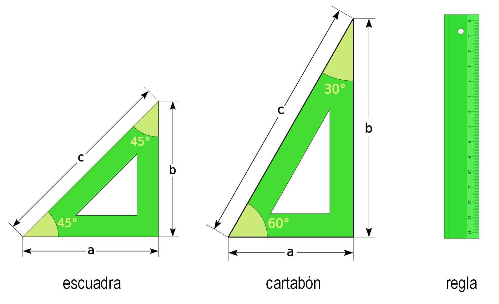 3.- Materiales para el dibujo
