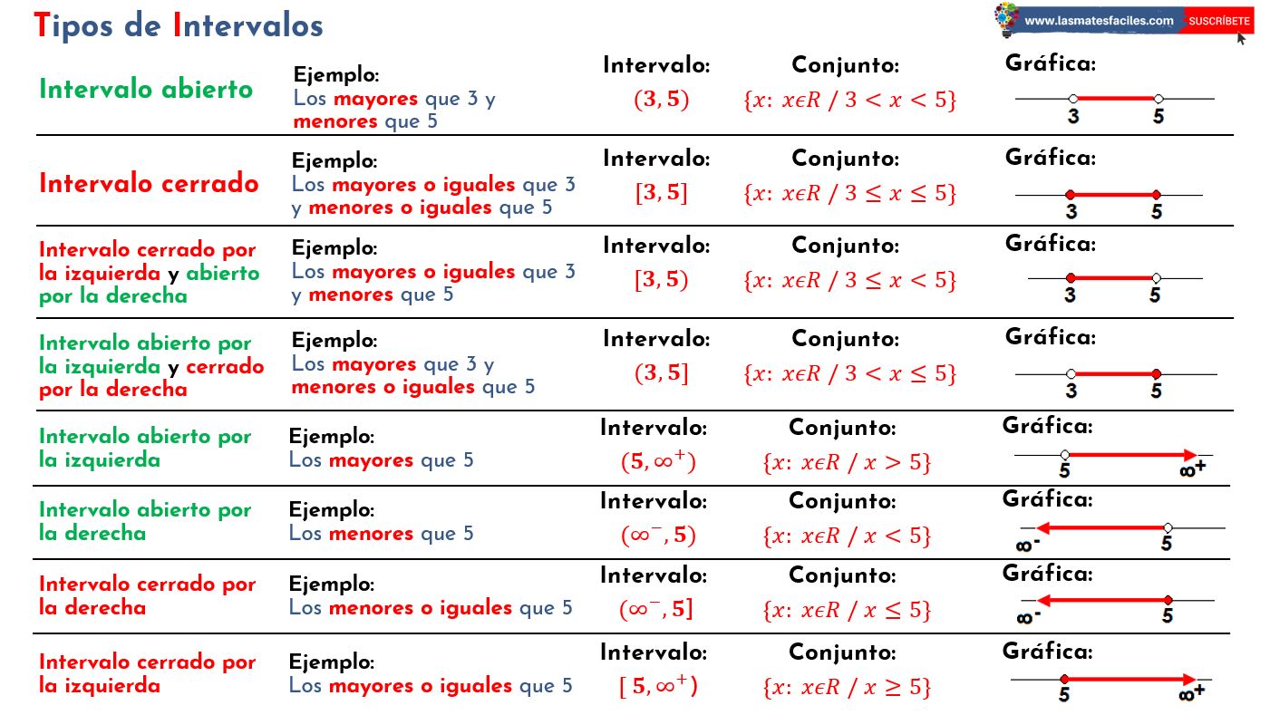 Intervalos y semirrectas