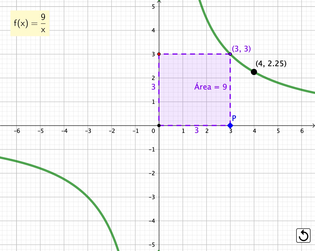 Función de proporcionalidad inversa | Funciones elementales